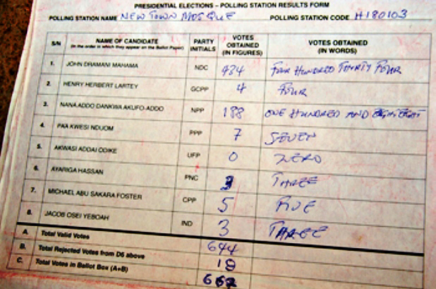 Pink Sheeting an African Election