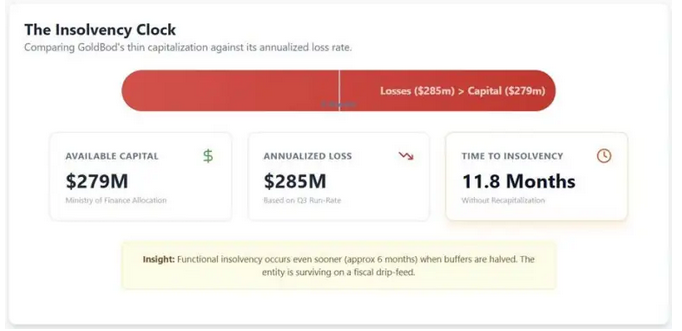 Bright Simons writes: Is talk of “losses” by GoldBod just abstract drivel?
