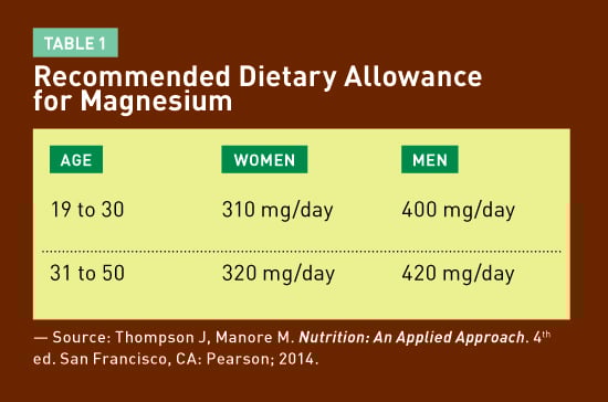 Magnesium: Dosage and Recommendations and Food Sources