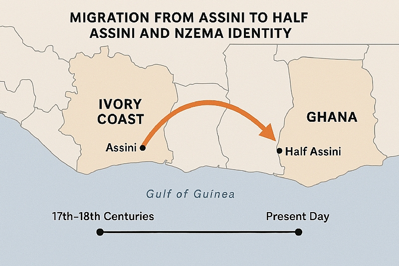 Assini and Nzema: A Shared Heritage Across Borders