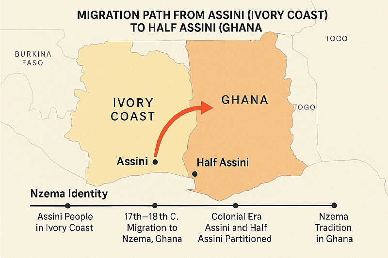 Assini and Nzema: A Shared Heritage Across Borders