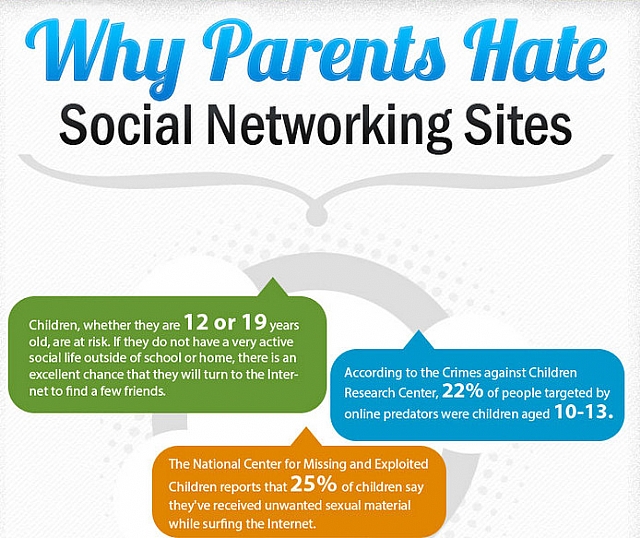 Why Parents Hate Social Networking Sites