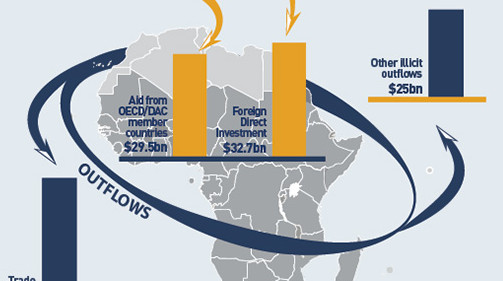 Illicit Financial Flows from Africa: Track it, stop it, get it