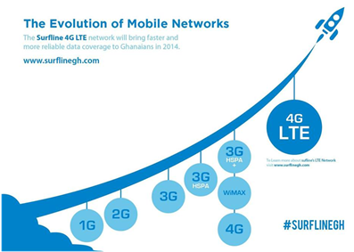 Vantage’s Fund II Commits $30 Million To Surfline Communications...The ...