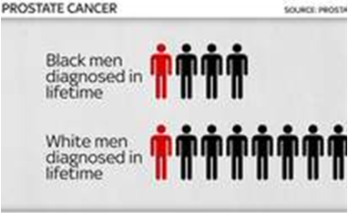 Ghana Public Prostate Cancer Awareness Campaign: Our Research Findings