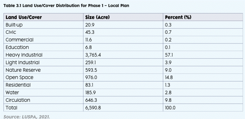 The Nzema Petroleum Hub: Raw Deal!!!