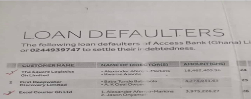 Do banks have the right to publish names of companies and directors for ...