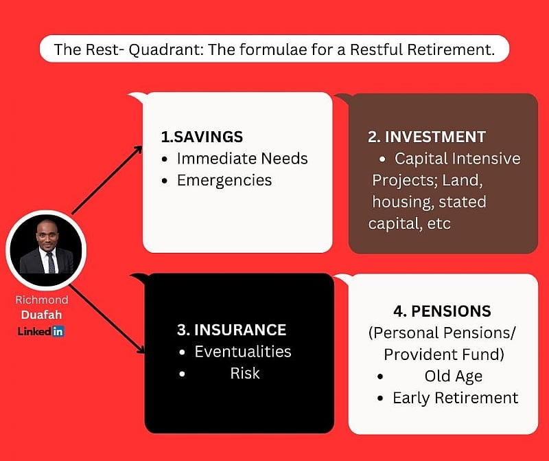 The Rest-Quadrant (TRQ): The formulae for a restful retirement.