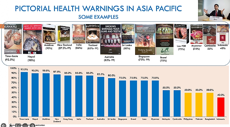 Writing is on the wall: Pictorial health warnings reduce tobacco use