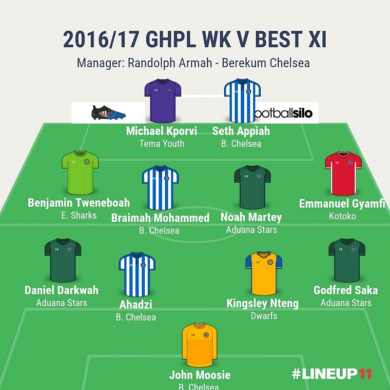 2016/17 GHPL WEEK V BEST XI: Stephen Sarfo, Michael Kporvi hits braces ...