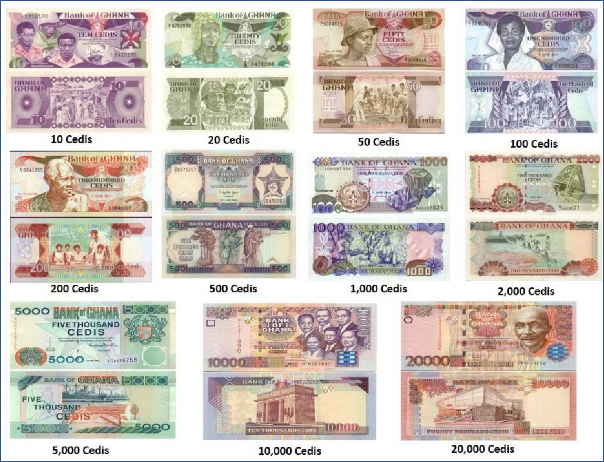 Evolution of the Local Currency: Sixty-Six Years after Independence