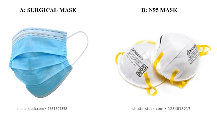 Nose Masks: The New Social Norm