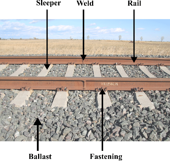 Glossary Of Railway Terms: Track And Signal And Telecommunication ...