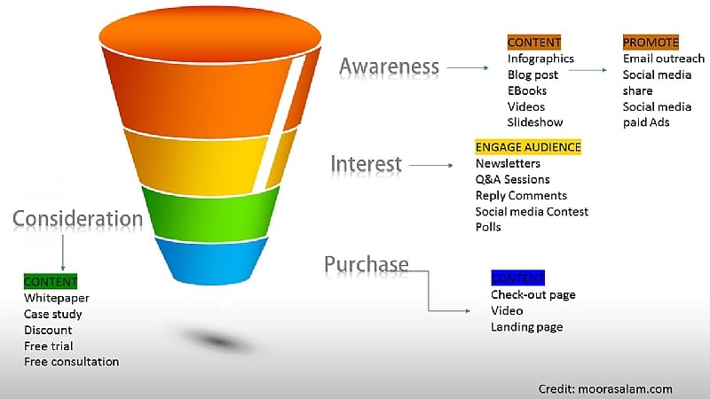 Social Media Selling in 4 Easy Steps