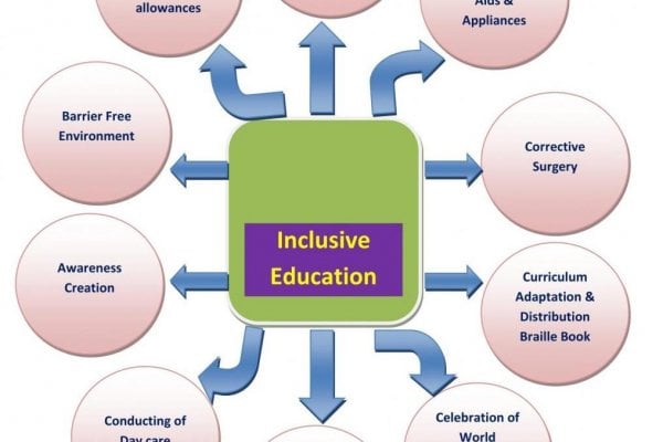 Parental Involvement In Inclusive Education Is Essential — Educationist