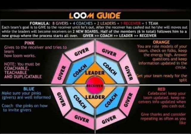 To Loom Or Not To Loom