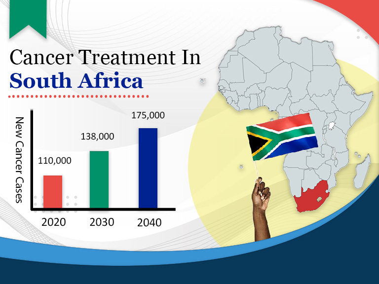 Cancer Treatment In South Africa