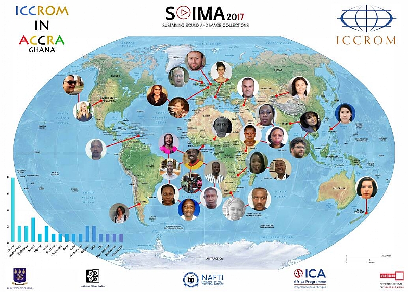 Sustaining Sound & Image Collections (SOIMA 2017)- From 9 to 23 July 2017