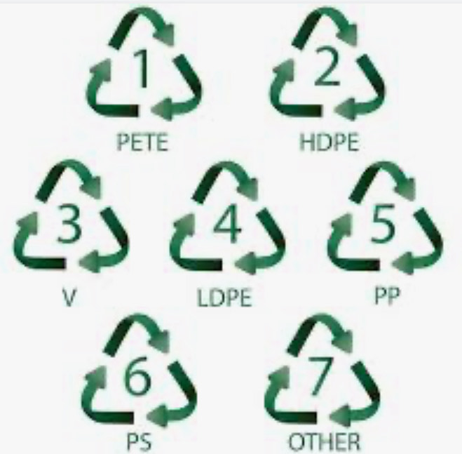 The Möbius Loop: Unraveling the Truth Behind the Recycling Symbol