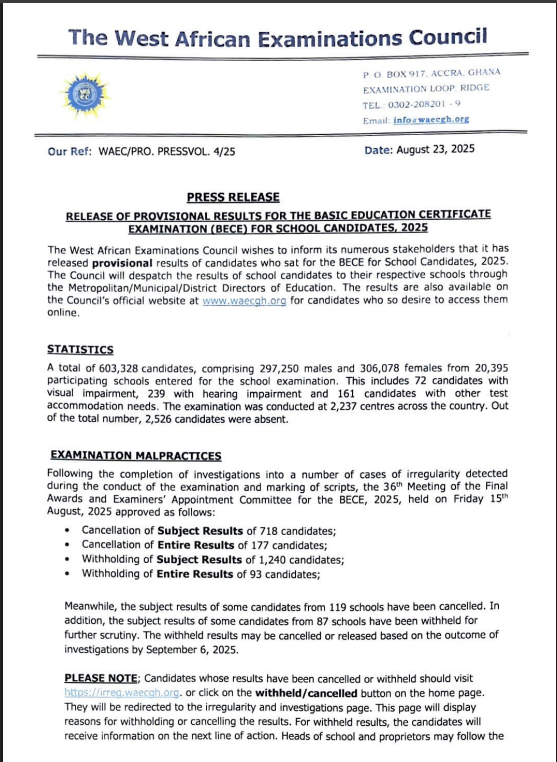 2025 BECE: 895 cancelled, 1,333 results withheld