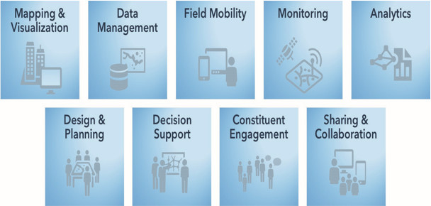 Geographic Information System (GIS) Applications In Health