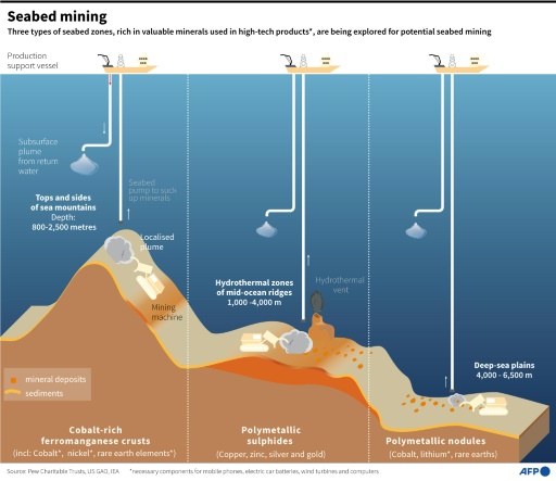 Nations aim to ink deep sea mining rules by 2025