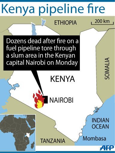 More than 100 dead in Kenyan pipeline fire