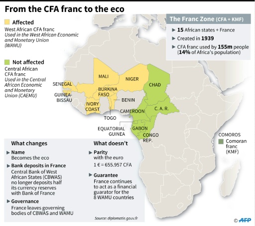 Changing times: The CFA franc