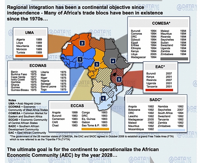 Pax Aufricana: Who is paying for the African Union anyway? (1)