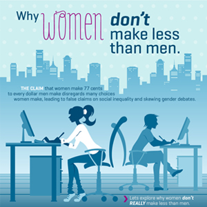 Why Women Don’t Make Less than Men