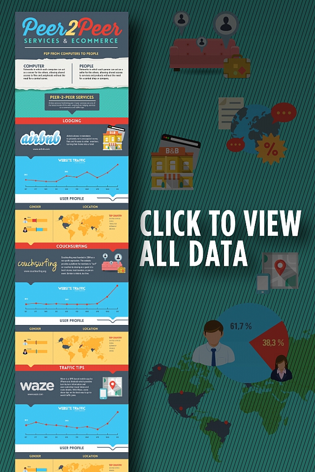 P2P And E-Commerce: The Importance Of Online Communities; All Data In ...