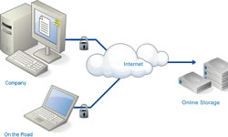 How to store your files online