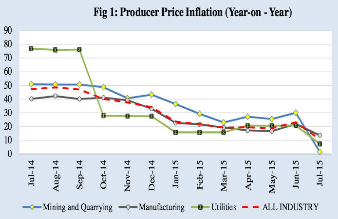 Inflation Report: Ghana’s Economic Recovery Seems To Be On Track As ...