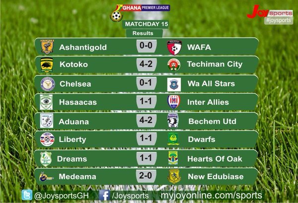 GPL REVIEW: Wa All Stars top table, Kotoko sensationally leapfrog Hearts