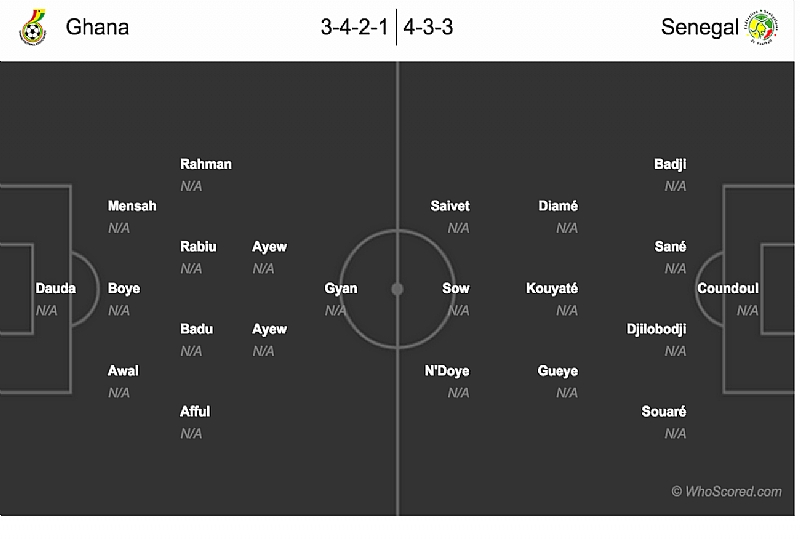 Tactical preview: Ghana vrs Senegal AFCON Group C clash