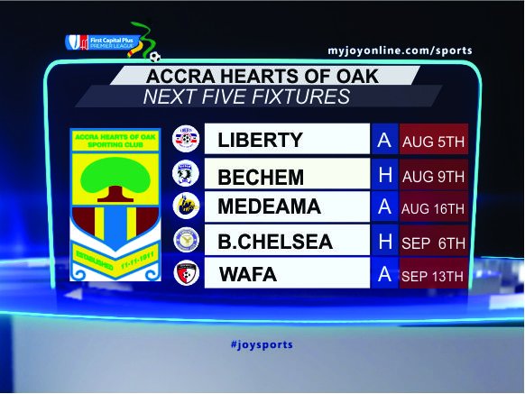 ANALYSIS: How Hearts will survive relegation in final 5 games