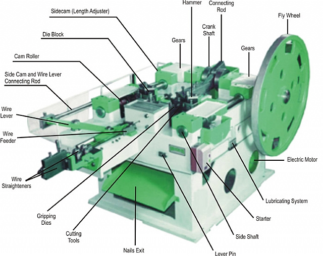 wire nails making machine