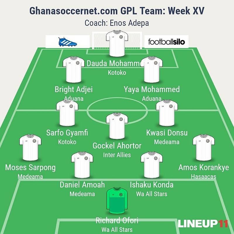 GHANAsoccernet.com GPL Team: Week XV – Dauda Mohammed hits three, Yaya ...