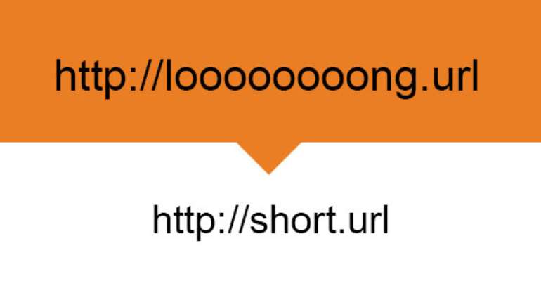 5 Reasons You Should Always Shorten A URL