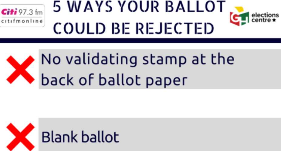 5 ways your ballots could be rejected [Infographic]