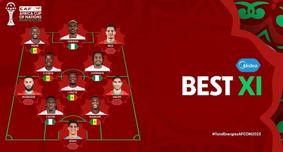 2025 AFCON: CAF announces Team of the Tournament