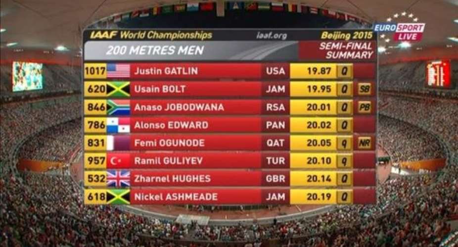 Usain Bolt, Justin Gatlin book 200m showdown