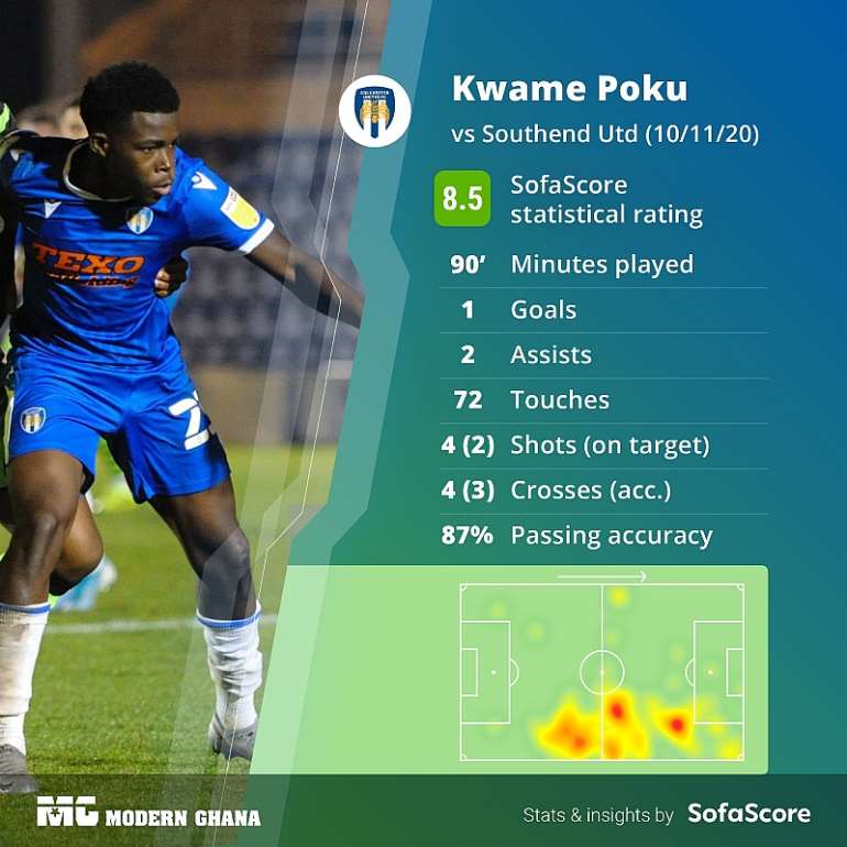 Kwame Poku Scores And Provide 2 Assists To Inspire Colchester To Big ...