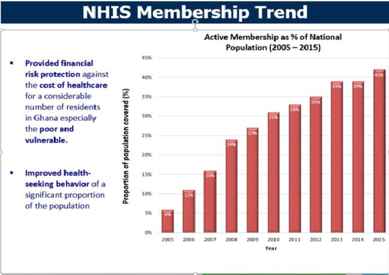 Status of the NHIS: The bare facts [Infographic]