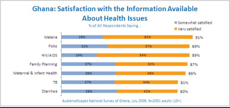 Emerging Issues In Public Health: A Perspective On Ghana’s Healthcare ...