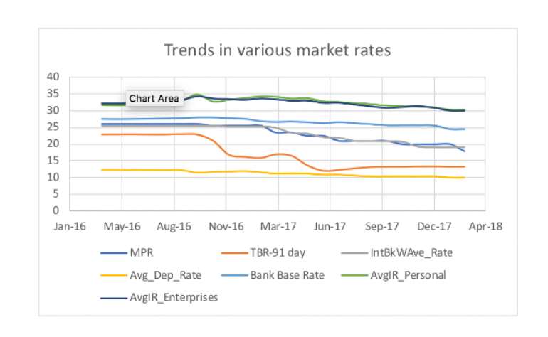 The Ghana Reference Rate: A New Era?