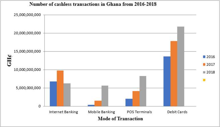 A Cashless Economy: Forms And Major Benefits