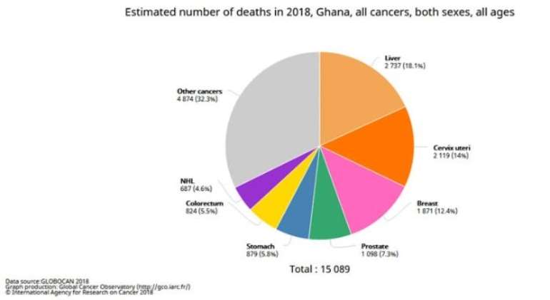 Breast Cancer Cases Increase By Almost 100 In Six Yrs breast-cancer-cases-increase-by-almost-100-in-six-yrs