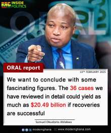 Modern Ghana Photo Reports